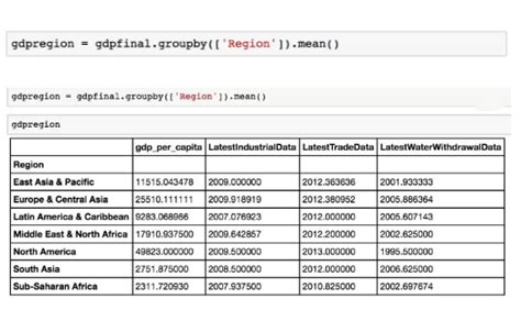 用python执行sql、excel常见任务？10个方法全搞定！ 马哥教育官网