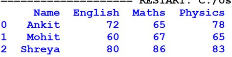 Comprehensive Notes Python Pandas Ip Class 12