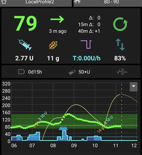 Diy Looping 👍👍👍 Rdiabetest1