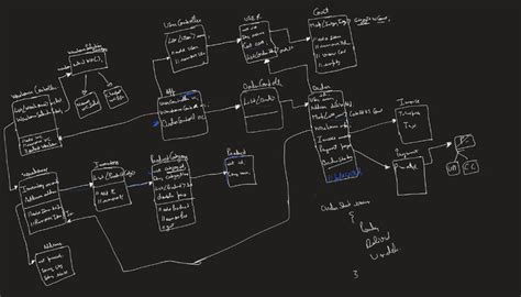 Shrayansh Jain On Linkedin Systemdesign Machinecodinground Lld Conceptandcoding