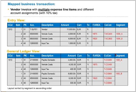 General Ledger Accounting Configuration Part 3 Ledger And Accounting Principles By Sap Hana