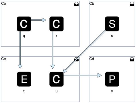 Understanding Your Project With Metrics Instability Sw Ftalyzer