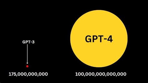 Chatgpt Power Bi A Match Made In Ai Heaven 🤖💻🔥 Sai Seethala
