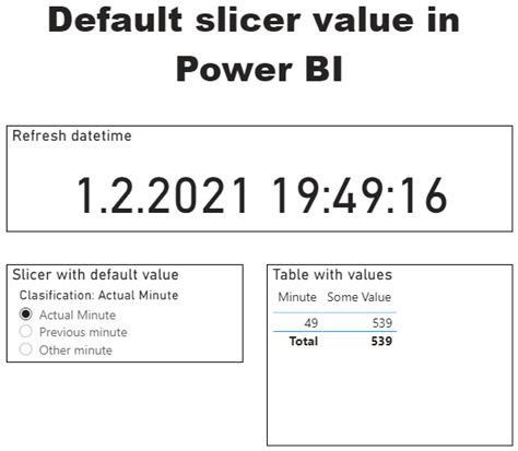 default slicer value in power bi