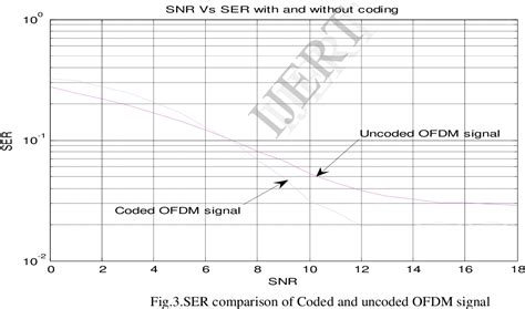 Figure 4 From Modified Iterative Clipping And Filtering Technique For