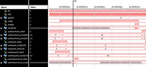 Simulation Result Of Transform Quantization Dequantization And