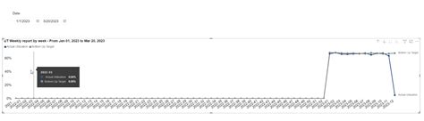 Solved Visual Showing All Dates On X Axis Even After Filt Microsoft Fabric Community