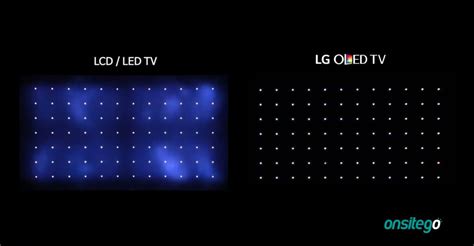 Oled Vs Ips Lcd Displays Which Tv Should You Buy Onsitego Blog