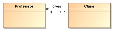 6 UML Multiplicity In An Aggregation Download Scientific Diagram