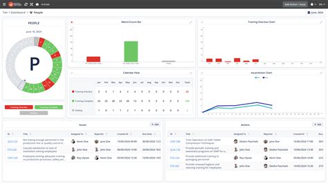 Sqcdp Board Enhance Your Factorys Management In 2025