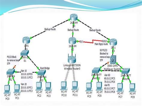 Ccna Summer Training Ppt Cisco Certified Network Analysis Ppt By Traun Khaneja