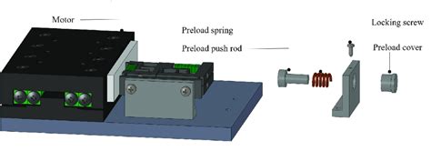 Structure Of Preload Mechanism Download Scientific Diagram