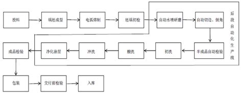 石英坩埚用高纯石英砂的要求及内外法则 中粉石英行业门户