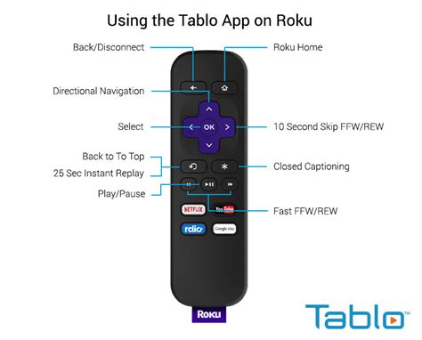 How Do I Delete An App From Roku Hanstashok