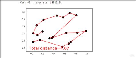 【遗传算法ga】 Tsp旅行商问题（python）ga Tsp 遗传算法基于python构造遗传算法解决旅行商问题 Csdn博客