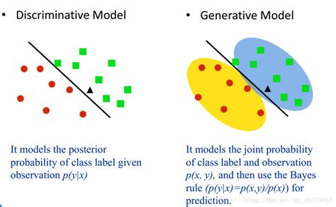 朴素贝叶斯模型 多元伯努利事件模型 多项式事件模型 Multi Variate Bernoulli Event Model And