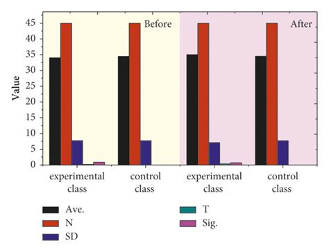 Comparison Between Intelligent English Grammar Teaching And Traditional Download Scientific