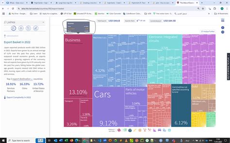 How To Group Tiles In Plotly Treemap Without Hierarchical Structure General Posit Community