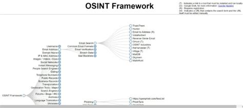 8 Best OSINT Tools For 2024 Paid Free