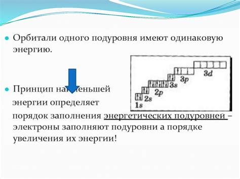 Электронное строение атома Периодический закон в свете современной теории строения атома Тема
