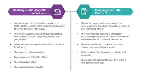 Reasons To Choose Oracle Retail Merchandising System Over JDA MMS Aspire Systems