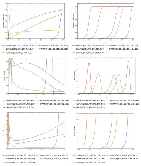 predictive modeling of reliability engineering data using a new version