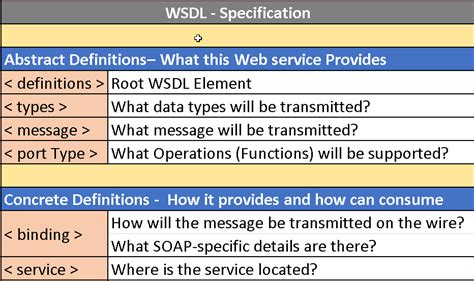 Structure Of A Wsdl Document Ms Java 360