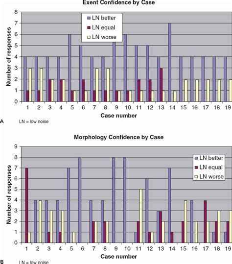 Basic Principles Radiology Key