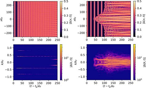 Evolution Of The Order Parameter In Coordinate Space Top Row And Its
