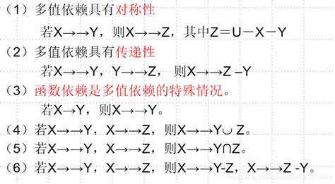 60 《数据库系统概论》之关系数据库的规范化理论（数据依赖对表的影响 插入 删除 修改 冗余 、1nf 2nf 3nf Bcnf 4nf、函数依赖与多值依赖）数据库概论关系规范化理论思维导