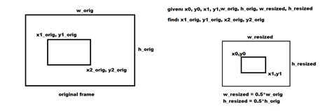 C How To Get Coordinates Of Rectangle Vertices Inside Another Rectangle Stack Overflow