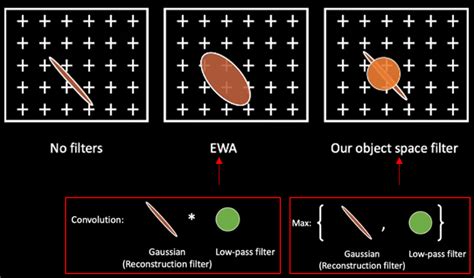 【论文笔记】2dgs 2d Gaussian Splatting For Geometrically Accurate Radiance Fields 知乎