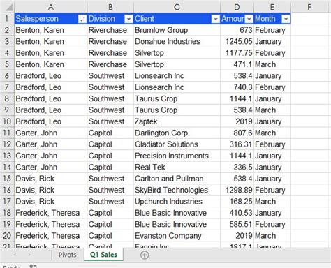 how pivot tables and slicers bring flexibility to your data