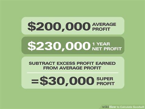 Ways To Calculate Goodwill WikiHow