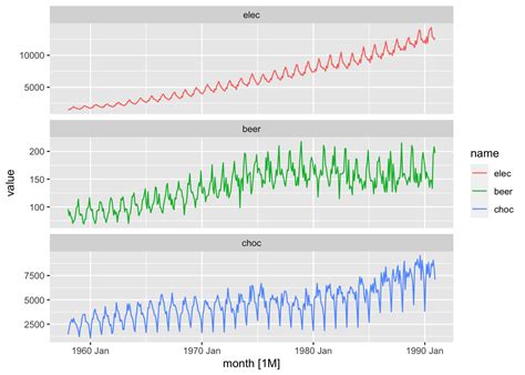 Supplement To Introductory Time Series With R Chapter 1 Time Series Data