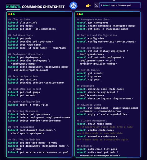 Kubectl Is The Command Line Interface Cli Tool For Interacting With Kubernetes Clusters