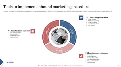 Inbound Procedure Ppt Powerpoint Presentation Complete Deck With Slides