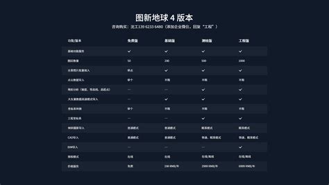 图新地球·测绘版会员功能指南 Gis视界 图新云gis