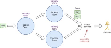 The Goal Of The Agile Coach Software Superglue