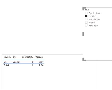solved divide each row with total sum of distinct count microsoft fabric community