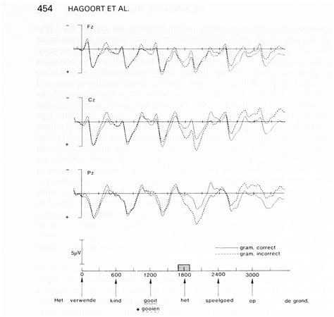 Erp Semantic Scholar