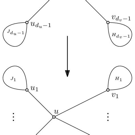 the graph transformation used in the proof of theorem 1 for i ∈ {1