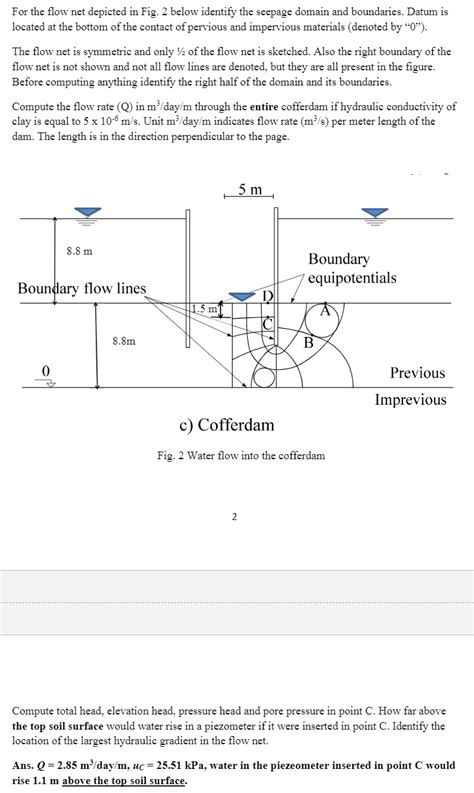 Solved For The Flow Net Depicted In Fig Below Identify Chegg