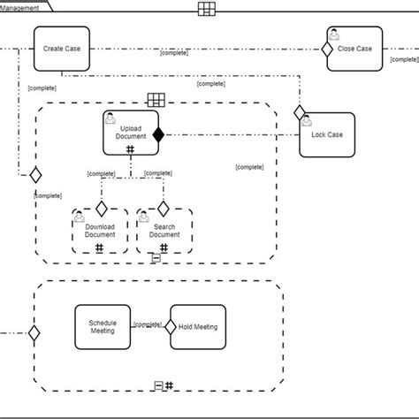An Example Of A Hierarchical Hybrid Model Download Scientific Diagram