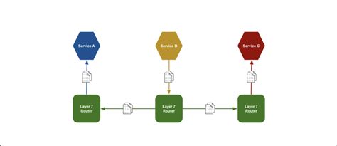 skupper art of connecting kubernetes