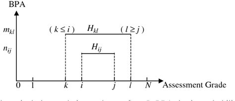 Table 1 From The Evidential Reasoning Approach For Multi Attribute Decision Analysis Under