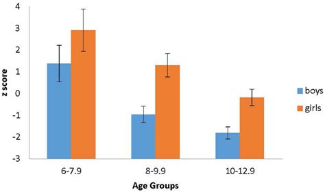 Frontiers Sex Differences In Using Spatial And Verbal Abilities