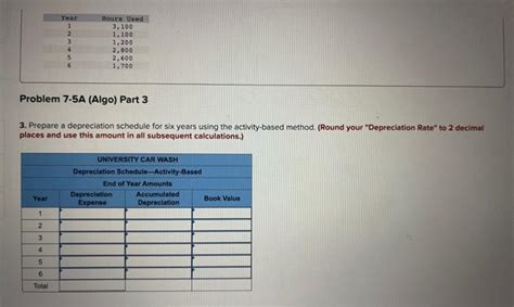 Solved Problem 7 5a Algo Part 3 3 Prepare A Depreciation