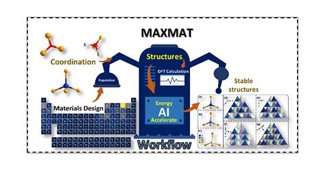 A Machine Learning Assisted Crystalline Structure Prediction Framework