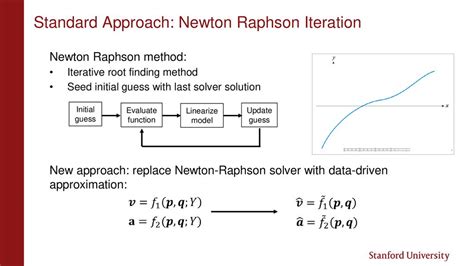 Machine Learning Based Power Flow Solver Ppt Download